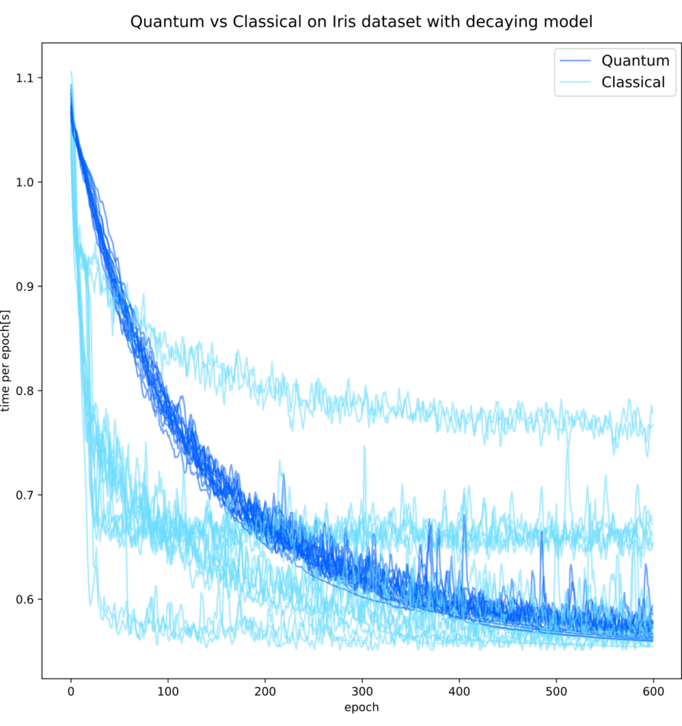 World’s First Multi-QPU, Multi-GPU, Multi-CPU Quantum Use Case ... World’s First Multi-QPU, Multi-GPU, Multi-CPU Quantum Use Case ...
